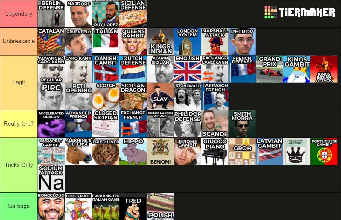 Ranking Chess Openings Tier List (Community Rankings) - TierMaker