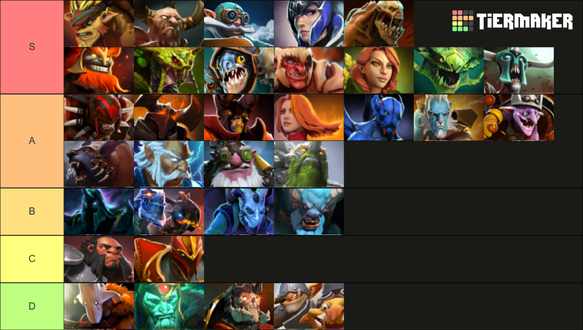 Recent Dota Tier Lists - TierMaker