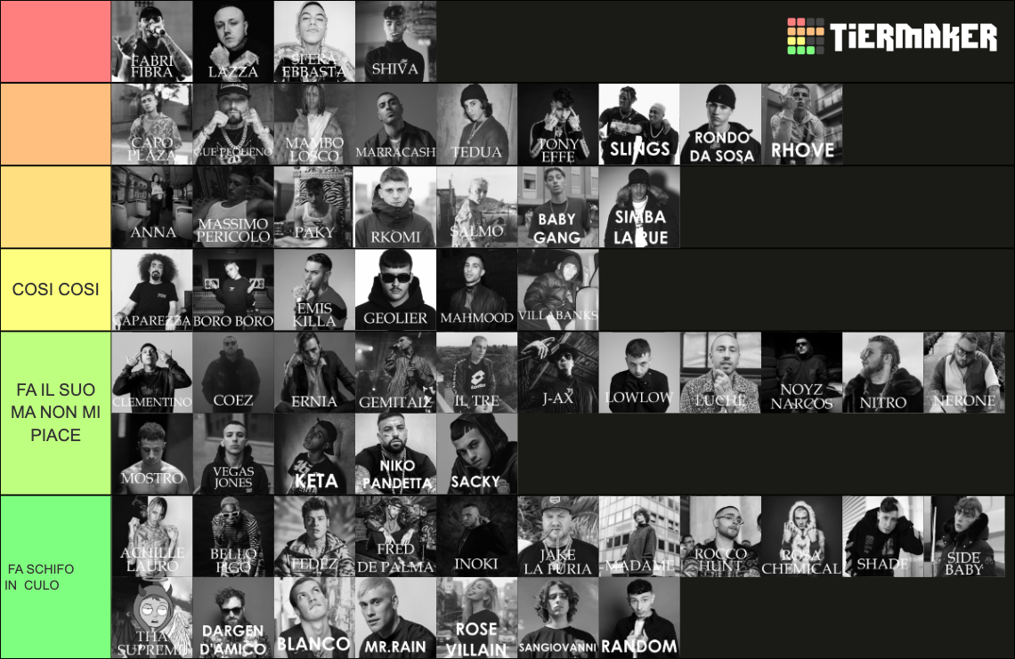 Rapper italiani Tier List (Community Rankings) - TierMaker