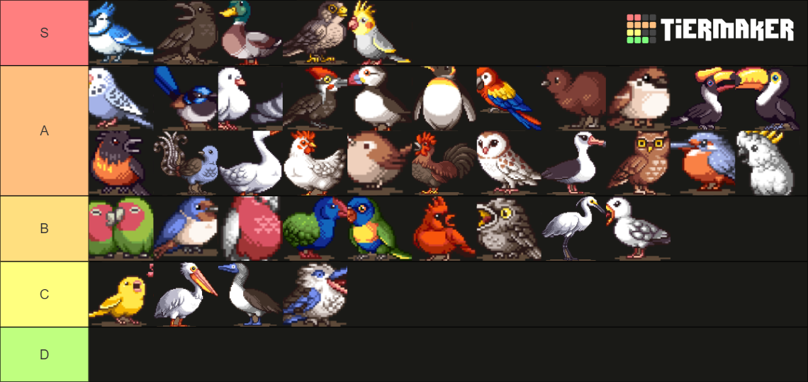 Birds Tier List (Community Rankings) - TierMaker