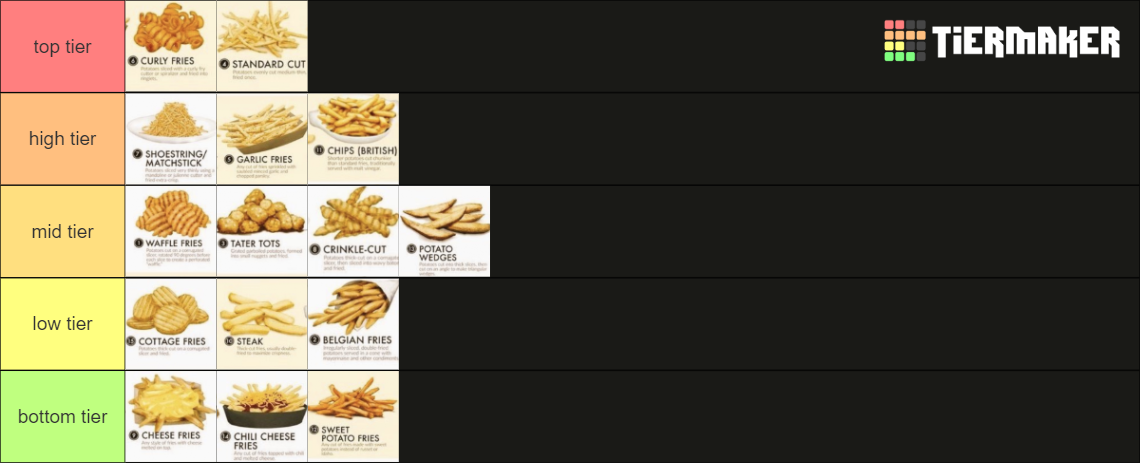 Fries Tier List (Community Rankings) - TierMaker