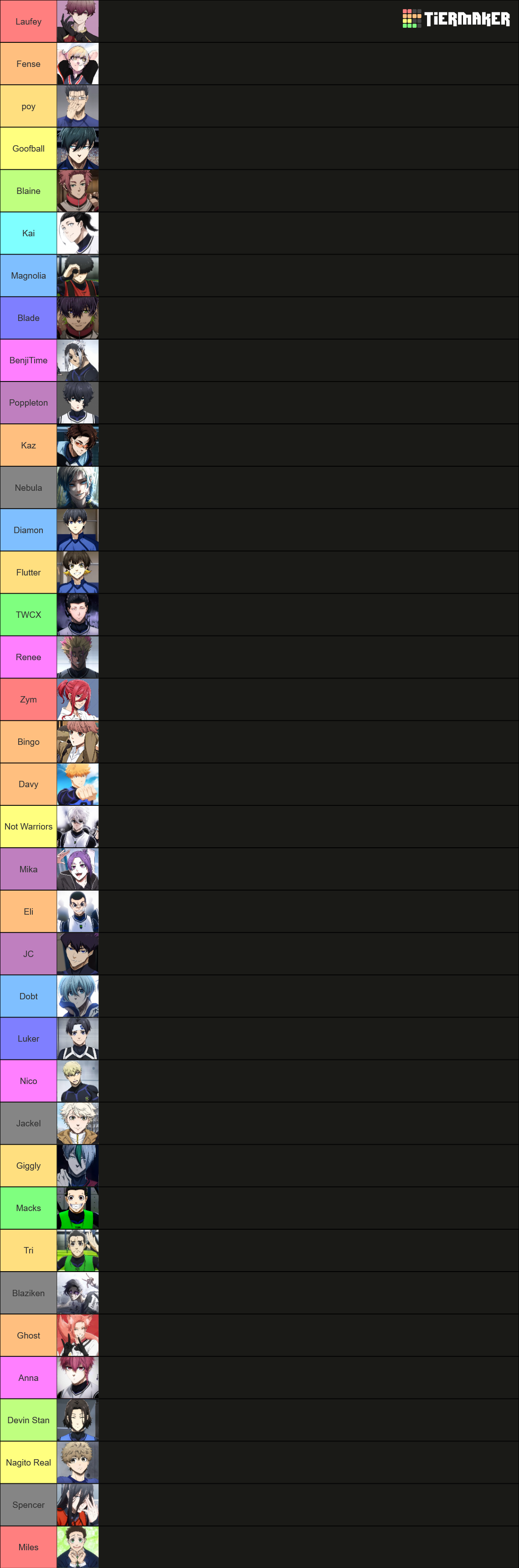 Blue Lock Characters Tier List (Community Rankings) - TierMaker