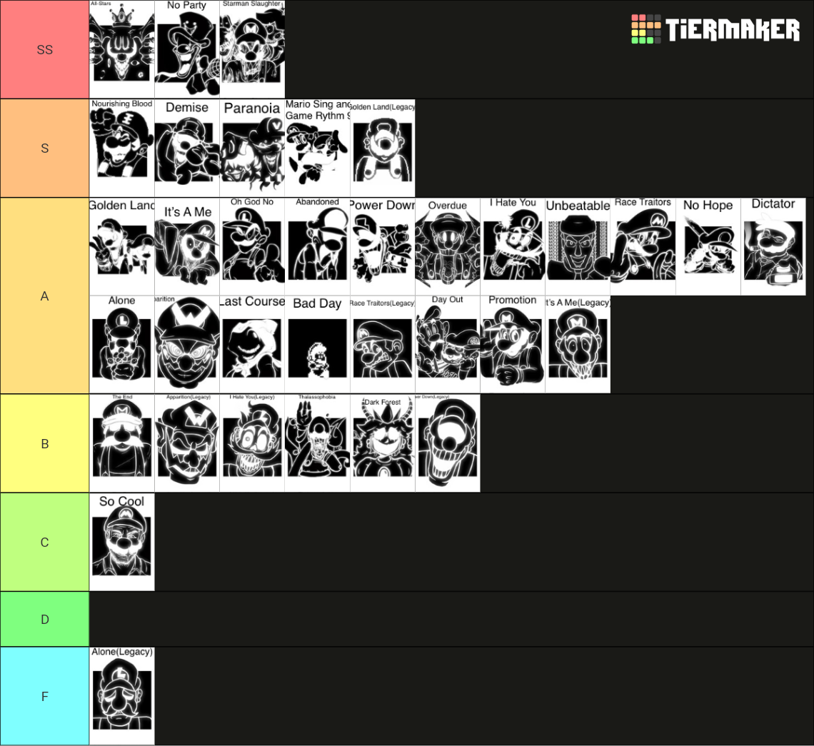 Mario's Madness V2 + V1 All Songs Tier List (Community Rankings ...