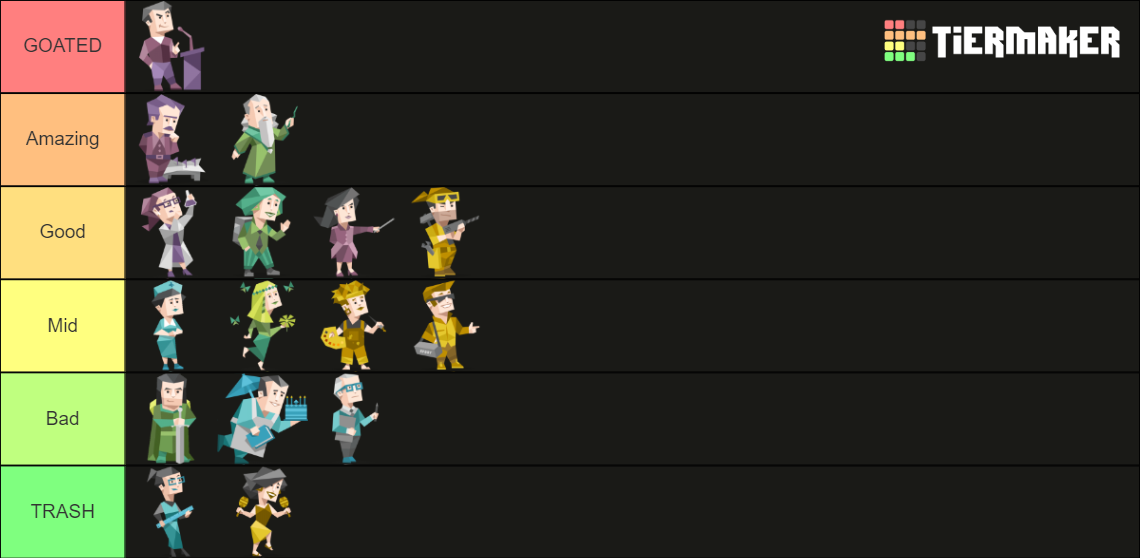 MBTI (16Personalities) Tier List (Community Rankings) - TierMaker