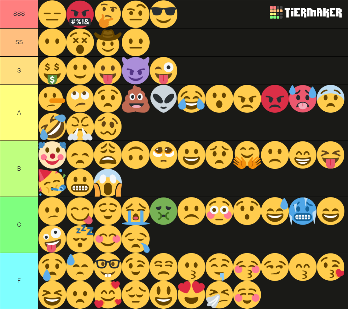 Emoji Face Tier List (Community Rankings) - TierMaker
