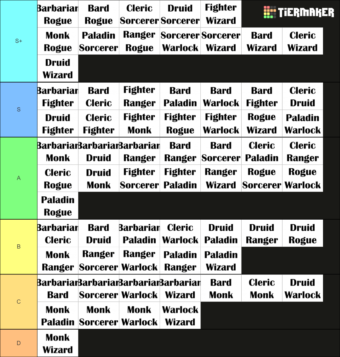 D&D 5e Multiclass Combinations Tier List (Community Rankings) - TierMaker