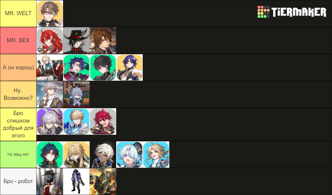 Ranking The Hsr Male Characters By Sexiness Tier List Community Rankings Tiermaker