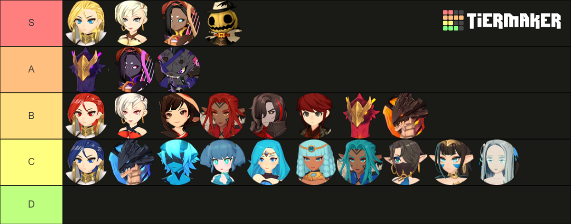 All 5 Star Monsters Summoners War Chronicles Tier List (Community ...