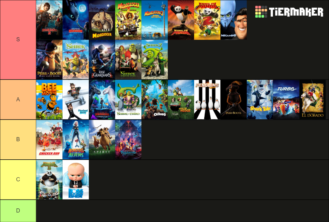 All 50 Dreamworks Movies Tierlist Tier List (Community Rankings ...