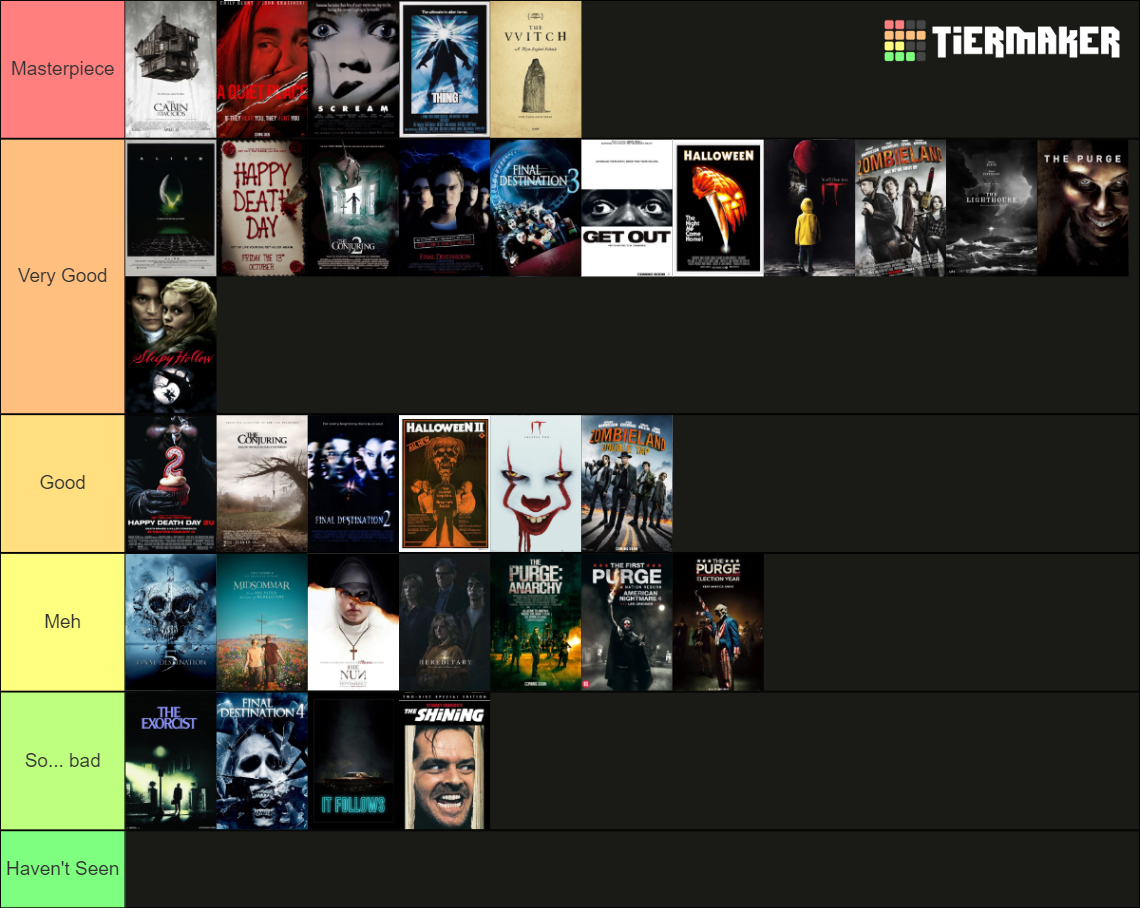Horror Movies Tier List (Community Rankings) - TierMaker