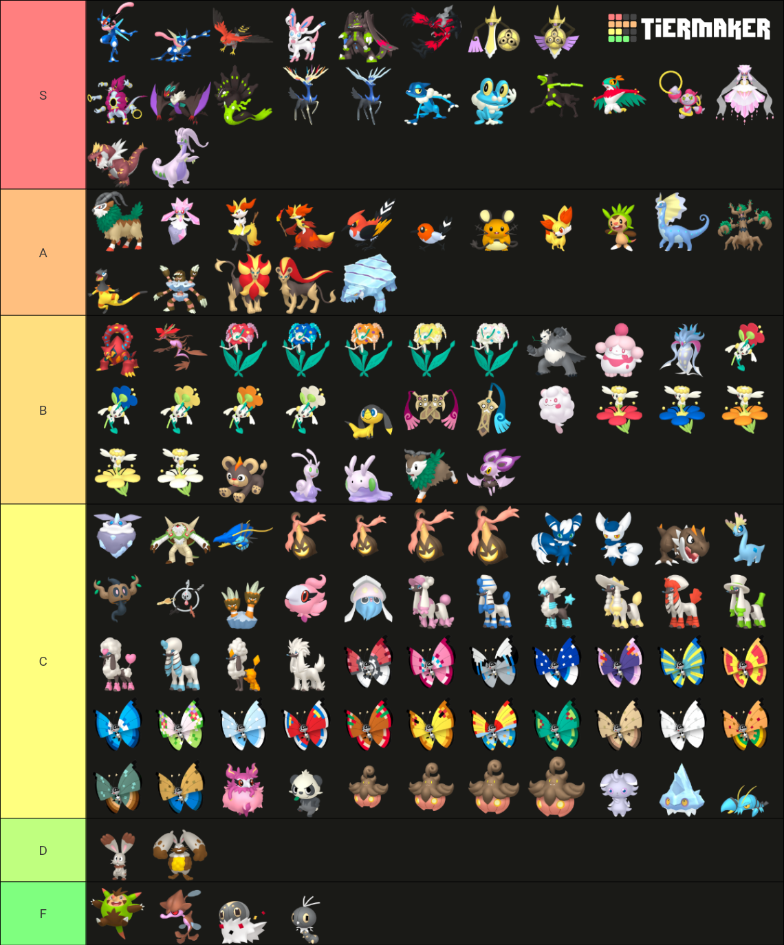 Gen 6 Pokémon Tier List (Community Rankings) - TierMaker