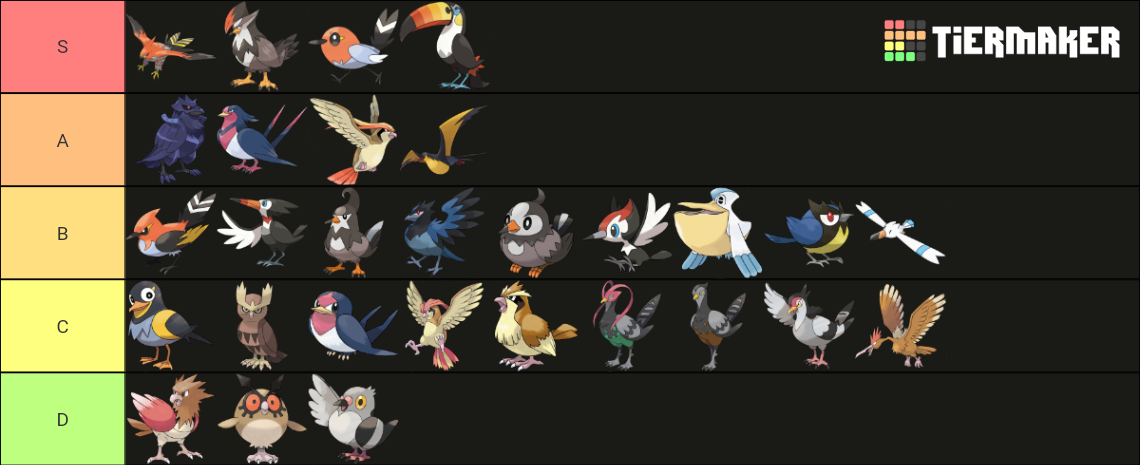 Pokemon Regional Birds Tier List (Community Rankings) - TierMaker