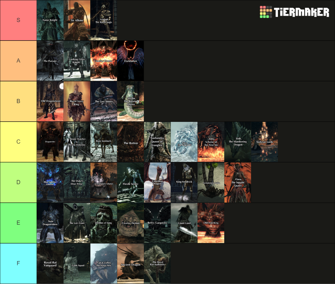 Dark Souls II (+ DLC) // Boss Tier-List Tier List (Community Rankings ...
