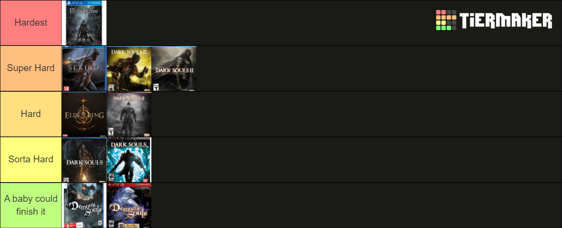 Fromsoft Soulsborne+ Games Tier List (Community Rankings) - TierMaker