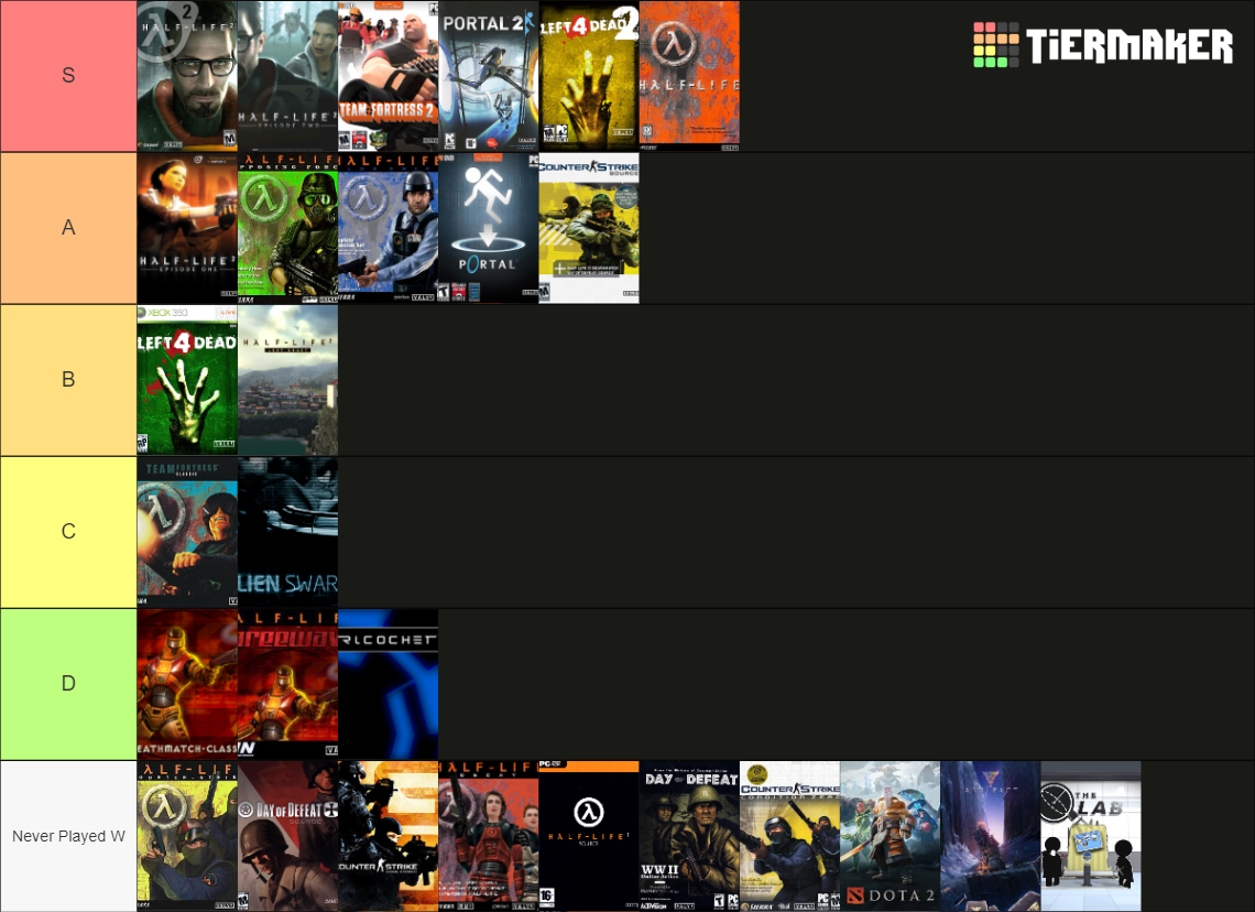 Valve Software Games Tier List (Community Rankings) - TierMaker