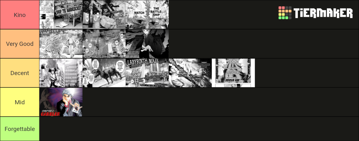 Usogui Arc Tier List (Community Rankings) - TierMaker