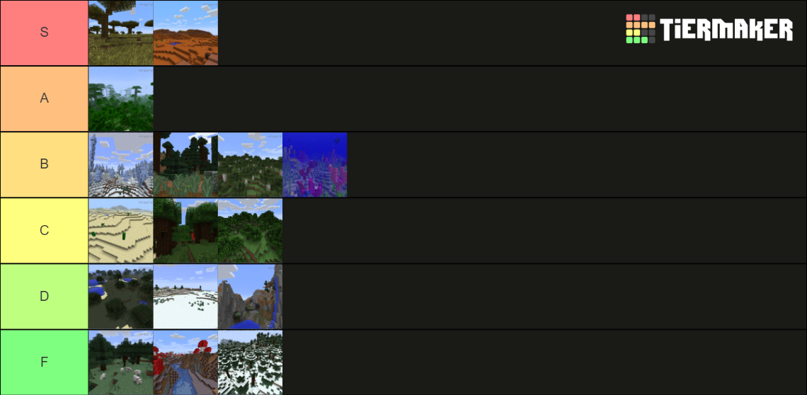 Recent Minecraft Tier Lists - TierMaker