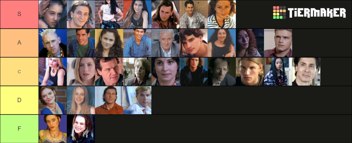 original characters Heartbreak High Tier List (Community Rankings ...