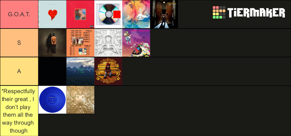 Kanye West COMPLETE Album (Updated 2024) Tier List (Community Rankings ...