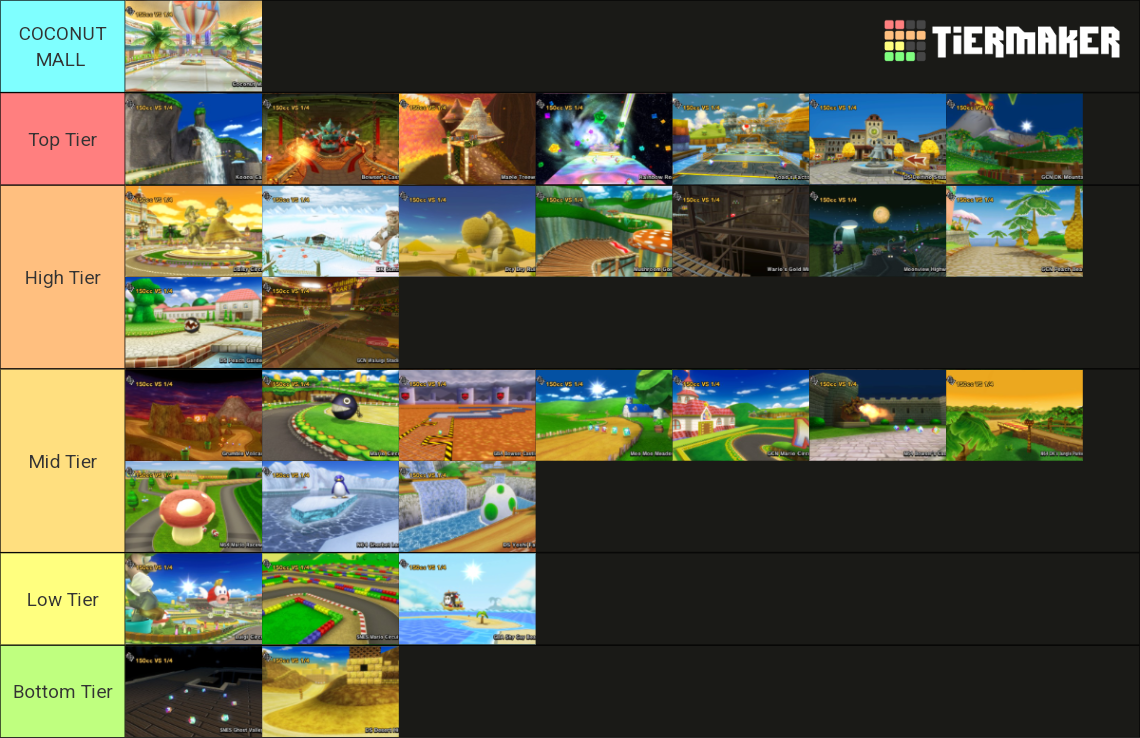 Mario Kart Wii Tracks Tier List (Community Rankings) - TierMaker
