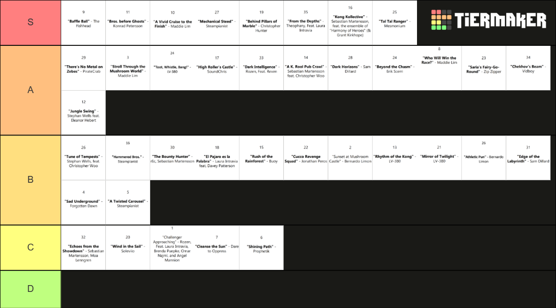 Harmony of Heroes Songs (With Final Smash) Tier List (Community ... Harmony of Heroes Songs (With Final Smash) Tier List (Community ...