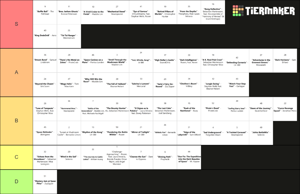 Harmony of Heroes Songs (With Final Smash) Tier List (Community ... Harmony of Heroes Songs (With Final Smash) Tier List (Community ...