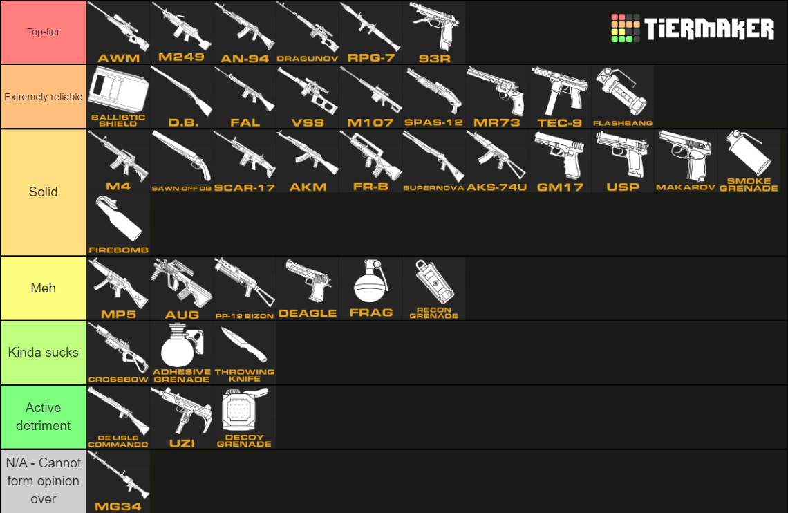 BOMBLINE [Alpha] Weapons / / OFFICIAL Tier List (Community Rankings ...