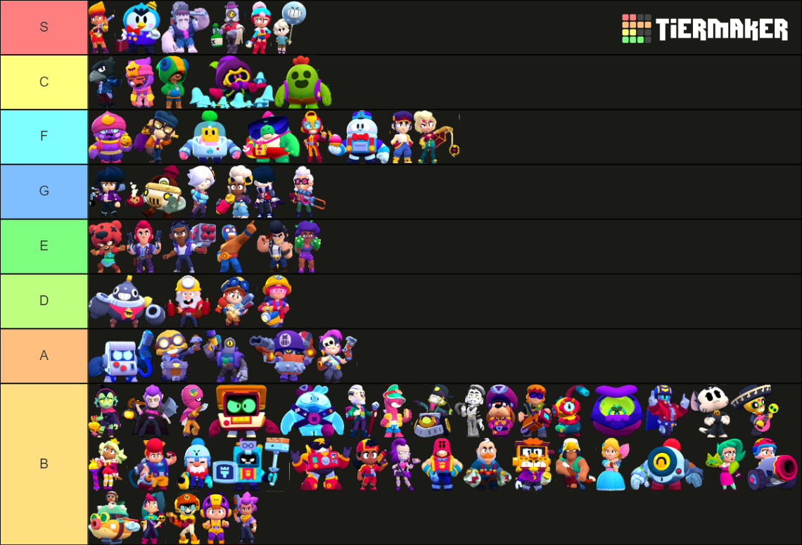 All brawlers 2024 Tier List (Community Rankings) - TierMaker