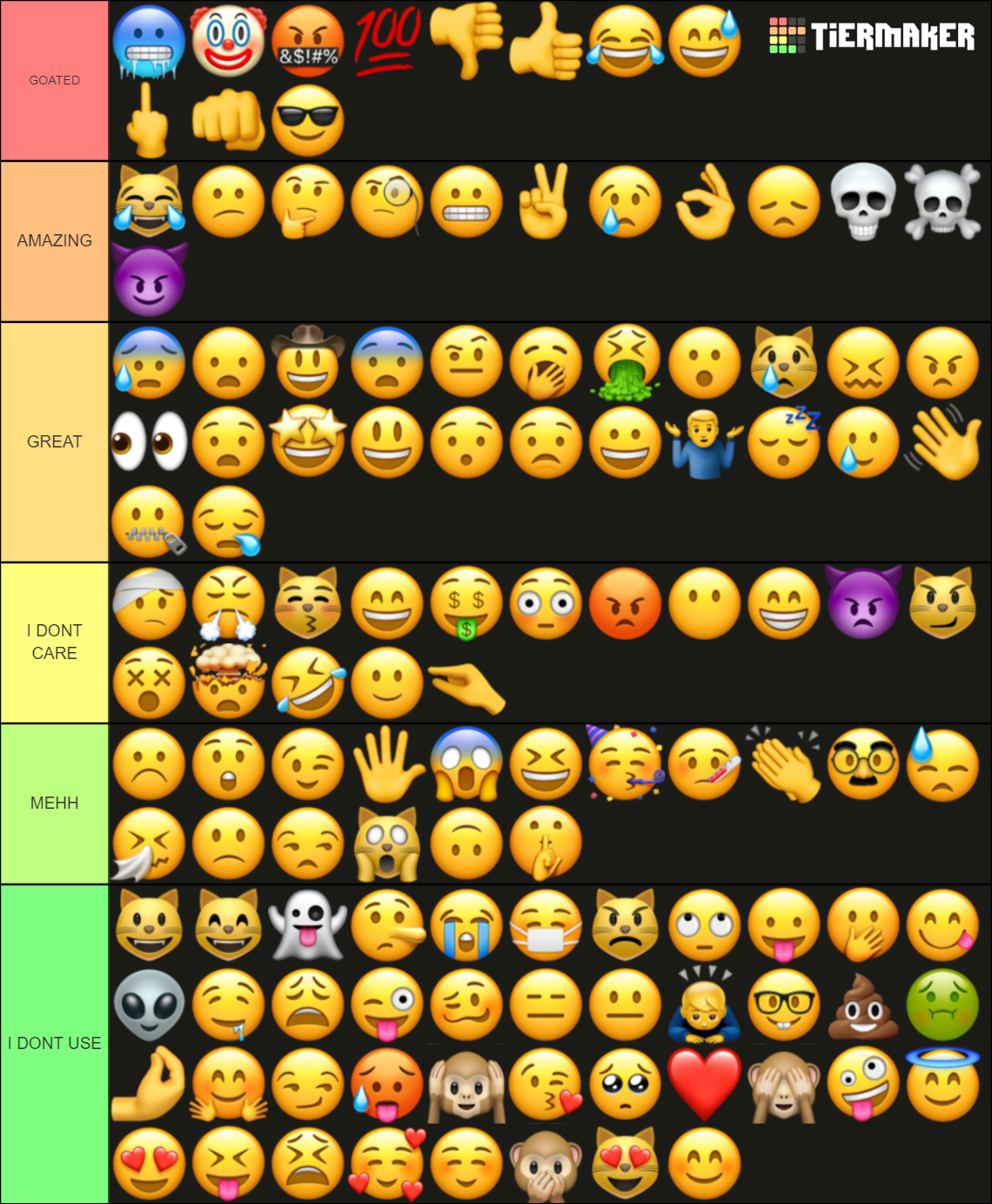 Ultimate Emoji Tierlist Tier List (Community Rankings) - TierMaker