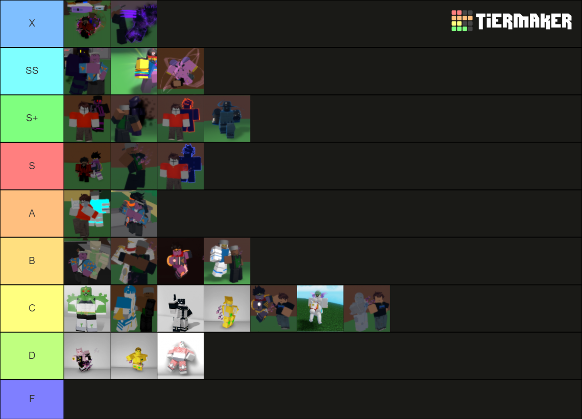 Times Collided Stand Rarity Tier List (Community Rankings) - TierMaker