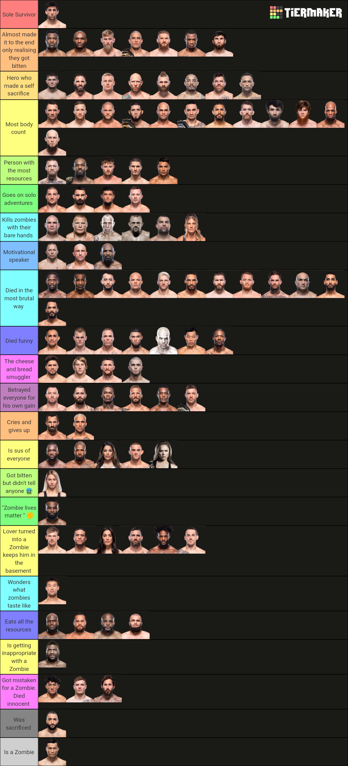 The Ultimate UFC (2024) Tier List (Community Rankings) - TierMaker