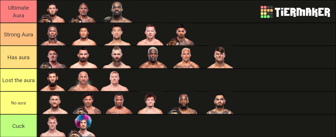 UFC Aura Tier List (Community Rankings) - TierMaker