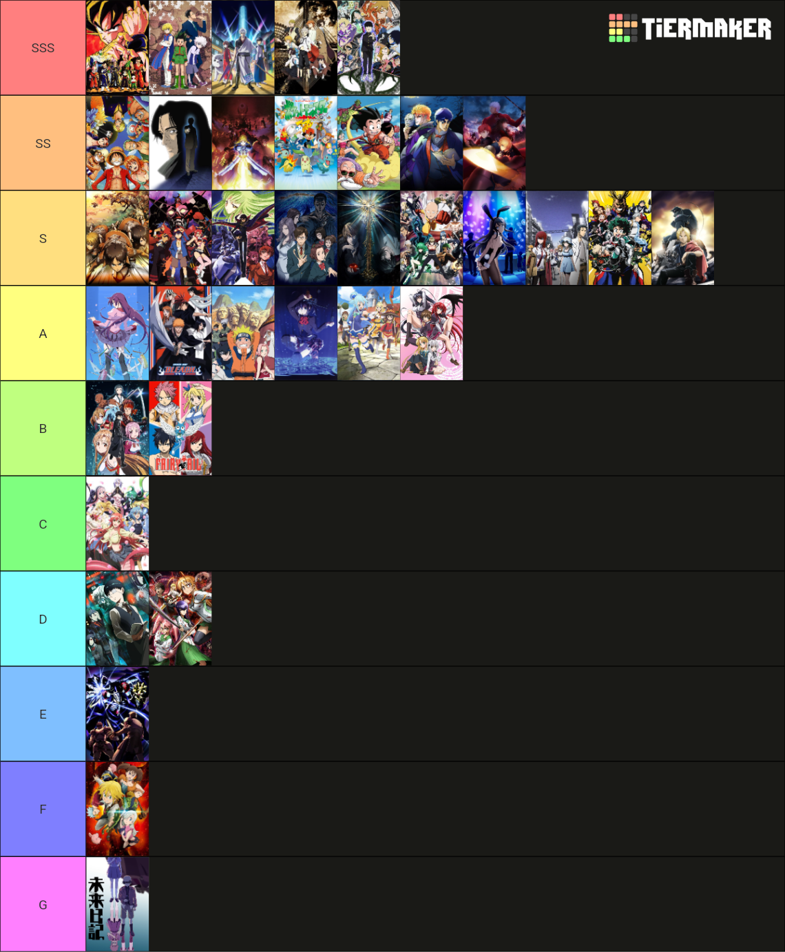 Anime Favorites Tier List (Community Rankings) - TierMaker