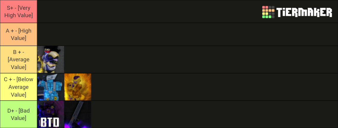 YBA Skins (Scary Monsters Rework Update!) Tier List (Community Rankings ...