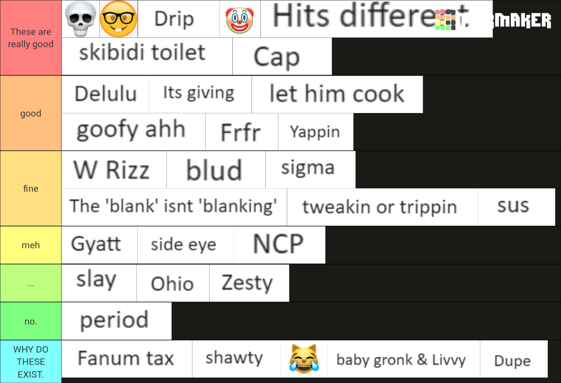 Gen Alpha & Gen z slang Tier List (Community Rankings) - TierMaker