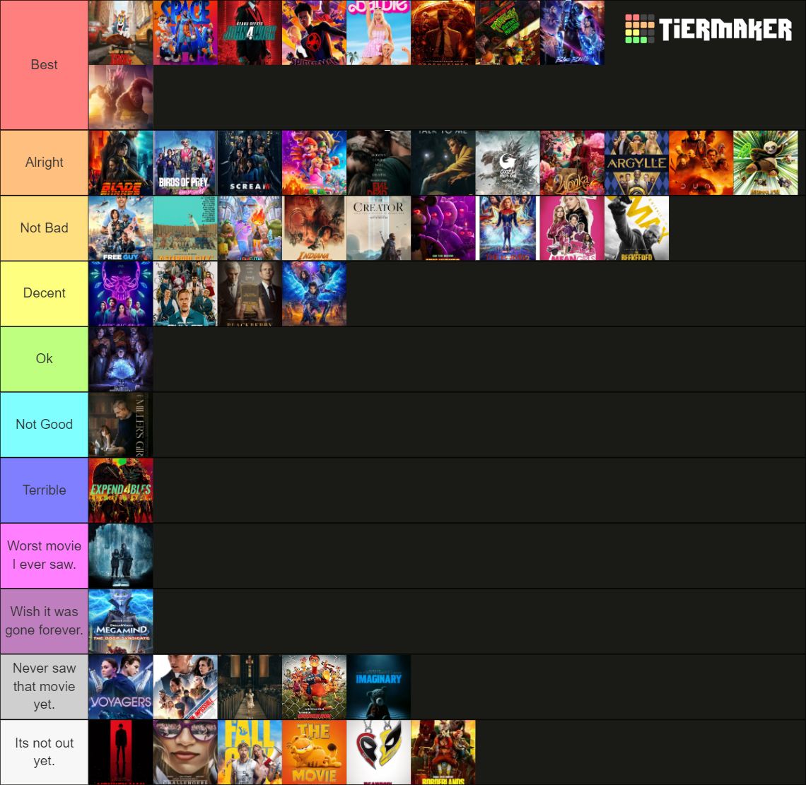 Films From Best To Worst Tier List (Community Rankings) - TierMaker