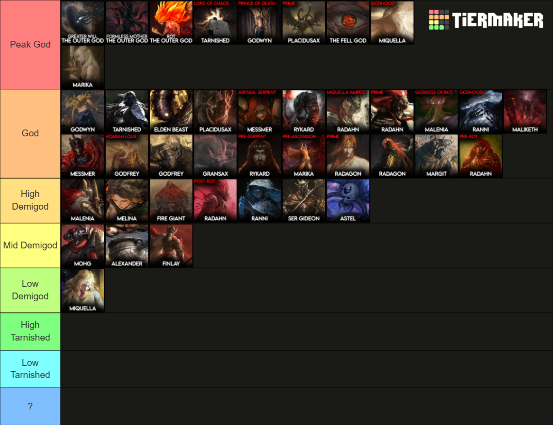 Definitive Elden Ring + Nightreign Character Power-scale Tier List ...