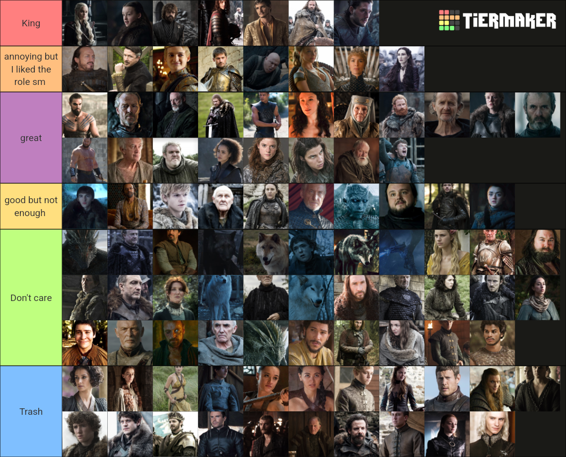 Game of Thrones best characters TV version Tier List (Community ...