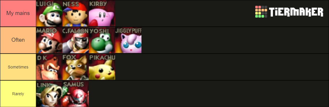 Super Smash Bros (64) Characters Tier List (Community Rankings) - TierMaker