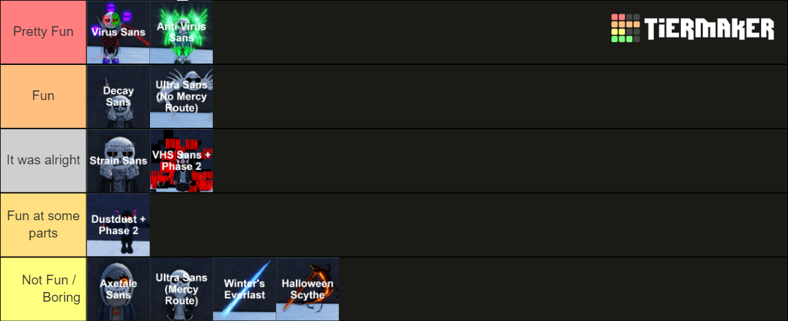 Undertale: Timeline Collapse Characters Tier List (Community Rankings ...
