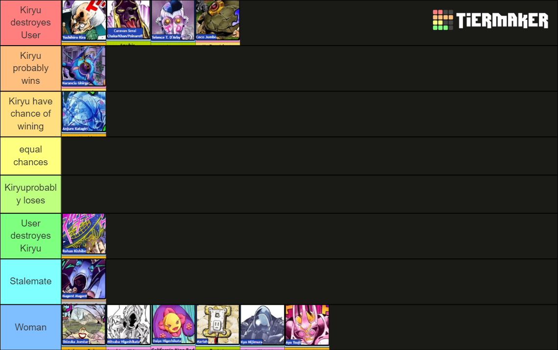 Jojo's Bizarre Adventure All Stands Tier List (Community Rankings ...