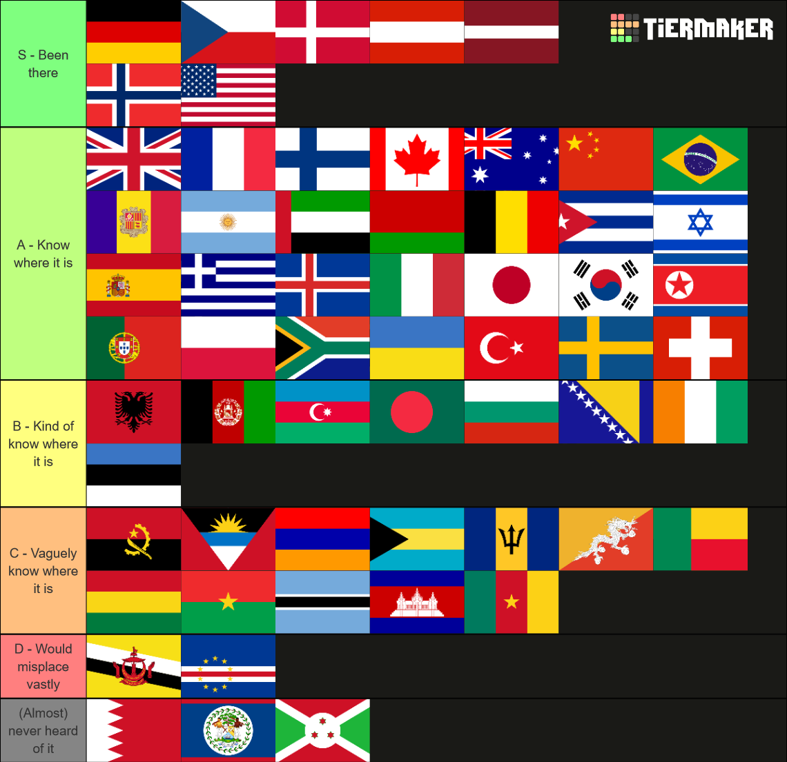 Countries of the World, ranked Tier List (Community Rankings) - TierMaker