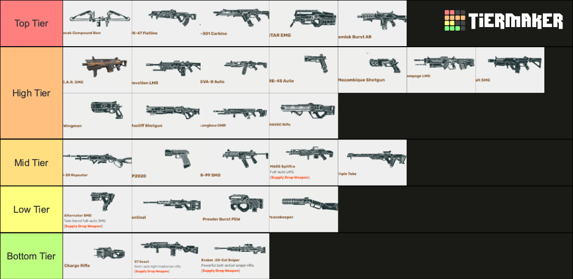 Apex Legends Weapon Season 11 Tier List (Community Rankings) - TierMaker