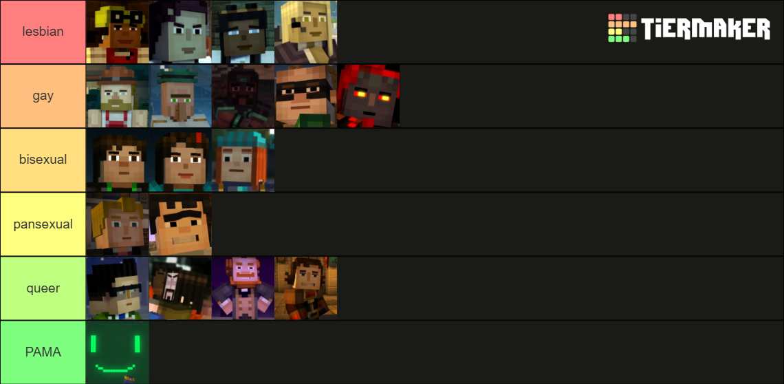 Minecraft Story Mode characters Tier List (Community Rankings) - TierMaker