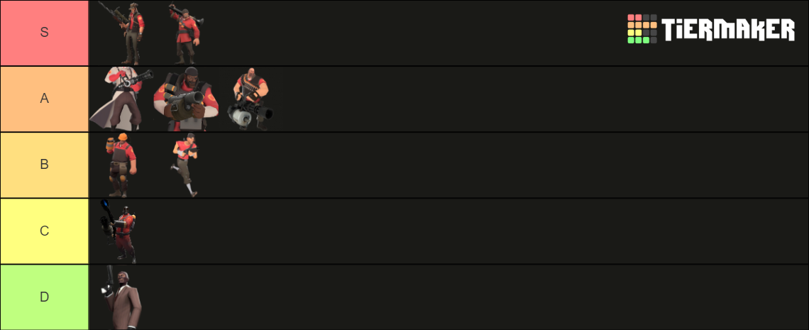TF2 Character Tier List (Community Rankings) - TierMaker