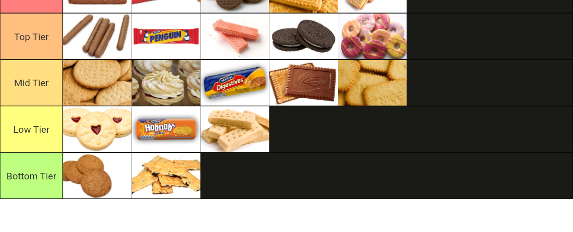 UK Biscuits Tier List (Community Rankings) - TierMaker