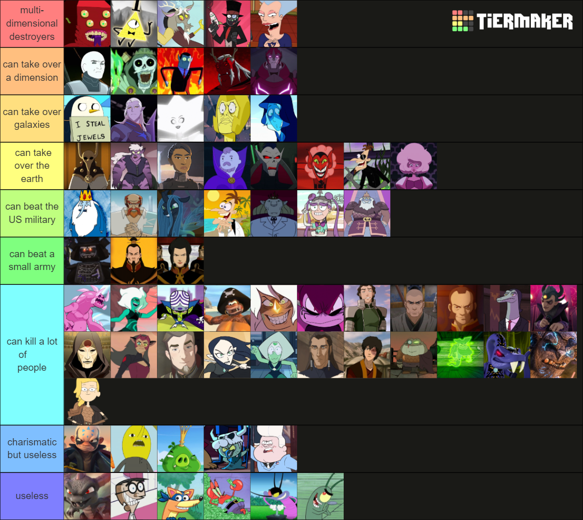 ULTIMATE Cartoon Villains (500+ VILLAINS) Tier List (Community Rankings ...