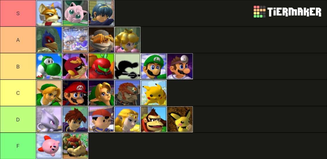 Super Smash Bros. Melee Tier List (Community Rankings) - TierMaker