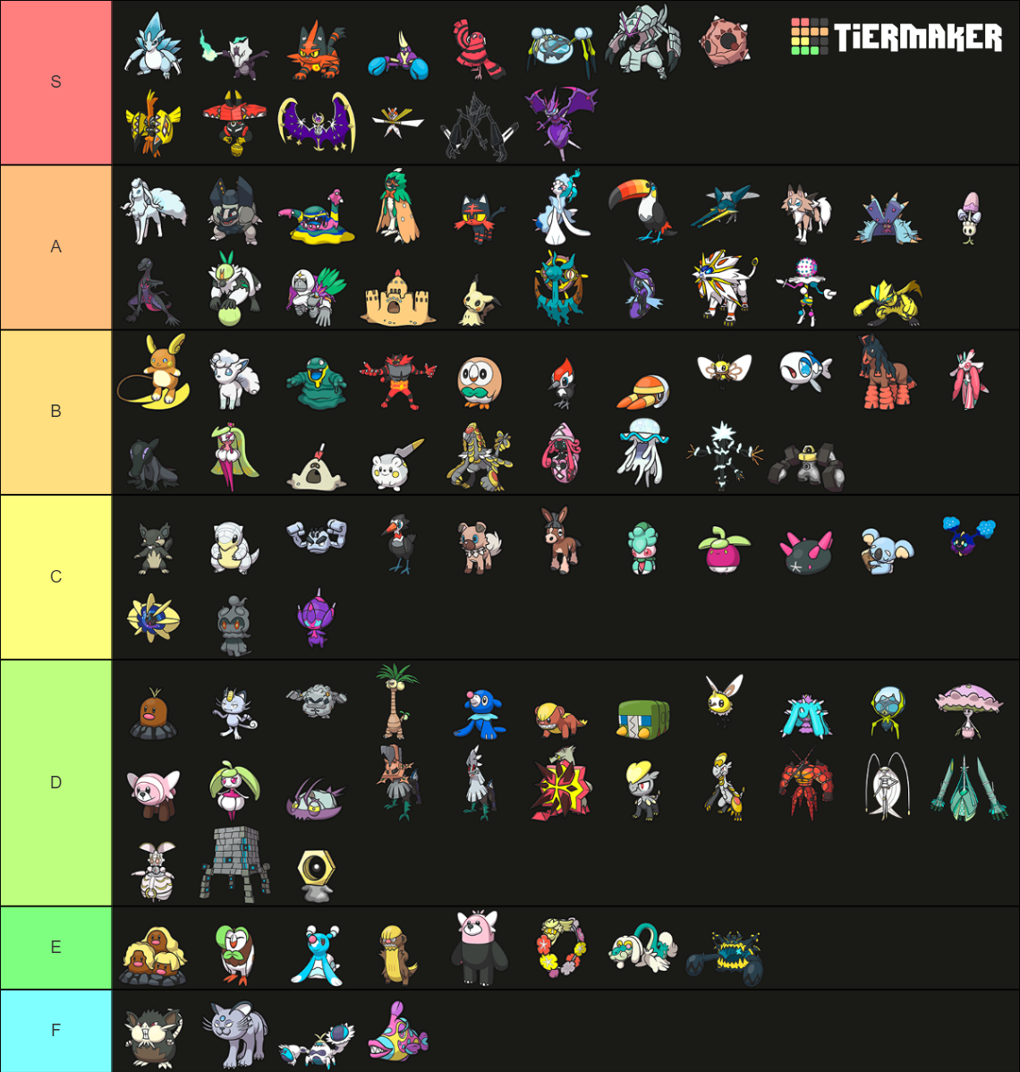 Pokémon Generation 7 (GEN 9 SPRITES!) Tier List (Community Rankings ...