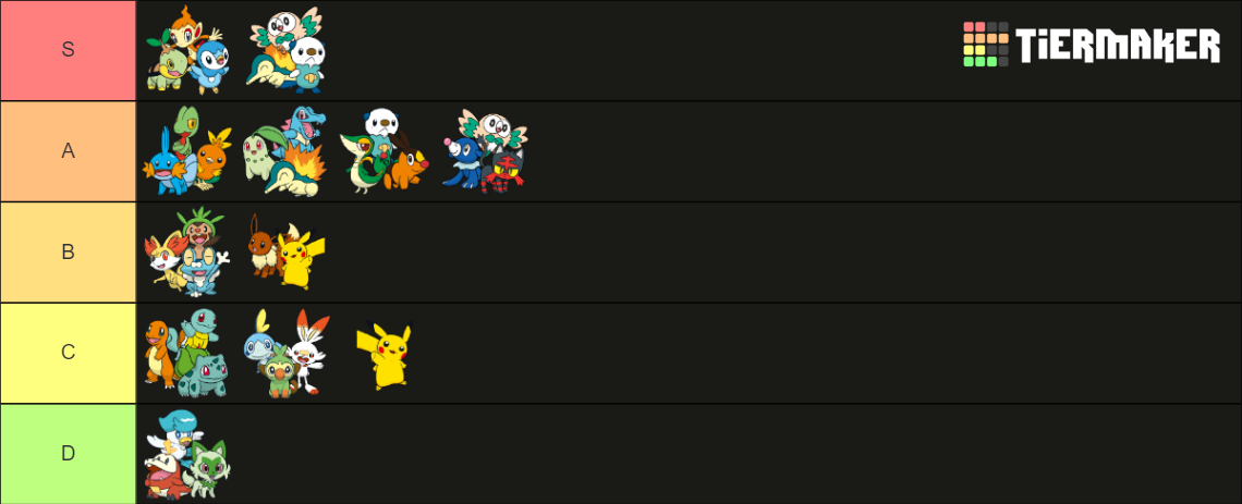 Pokémon STARTER TRIOS from each Generation (Gen 1-9) Tier List ...